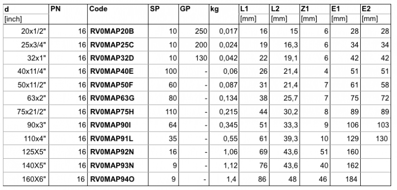 PVC-U SOLVENT WELD FITTINGS AND VALVES – Alprene