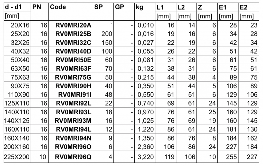 PVC-U SOLVENT WELD FITTINGS AND VALVES – Alprene