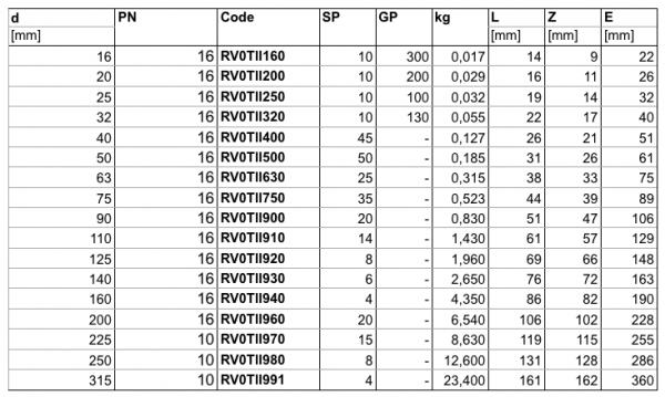 PVC-U SOLVENT WELD FITTINGS AND VALVES – Alprene