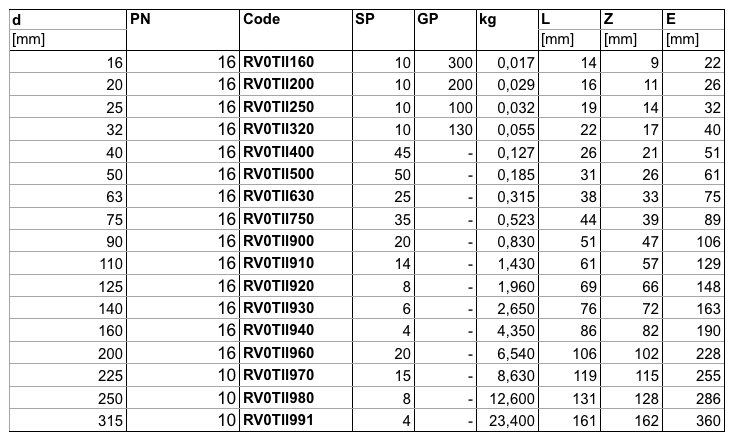 PVC-U SOLVENT WELD FITTINGS AND VALVES – Alprene
